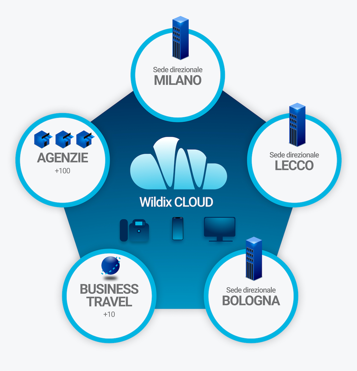 Il Gruppo Gattinoni sceglie la Communication Platform Everex | Everexloud OÜ