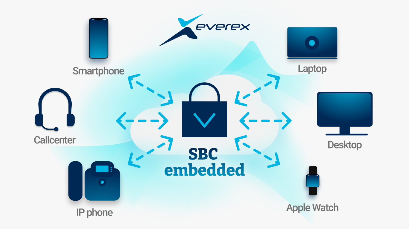 Il Session Border Controller (SBC) nella sicurezza del VoIP | Everexloud OÜ