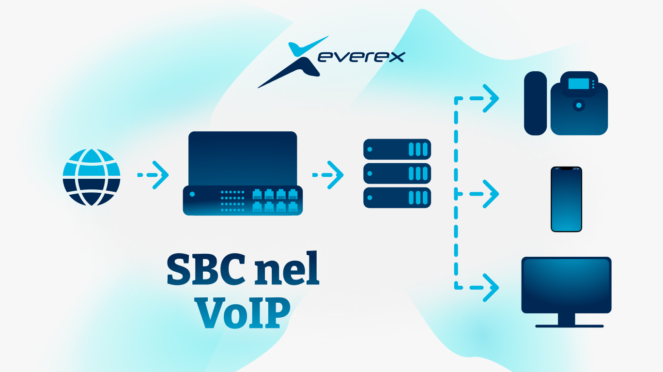 Il Session Border Controller (SBC) nella sicurezza del VoIP | Everexloud OÜ